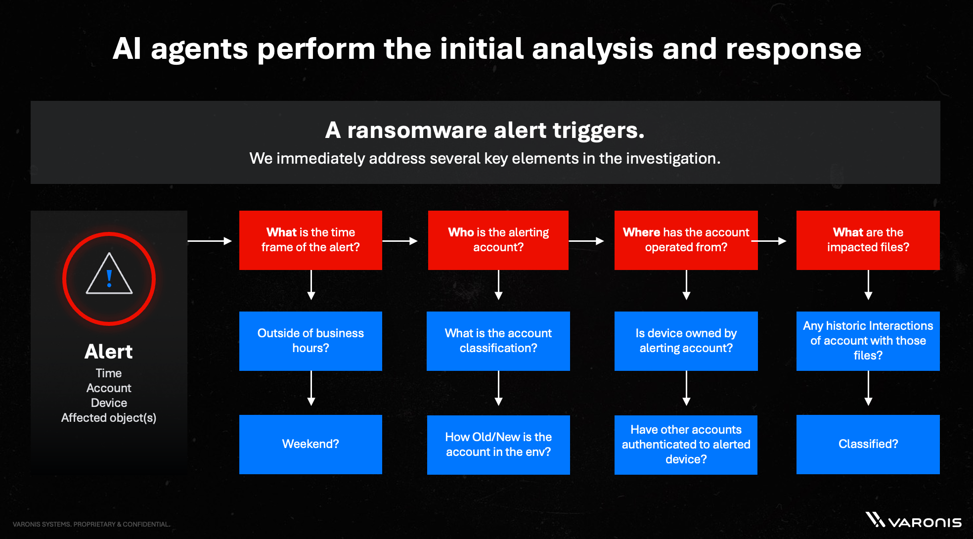 Supercharging Threat Detection with Agentic AI